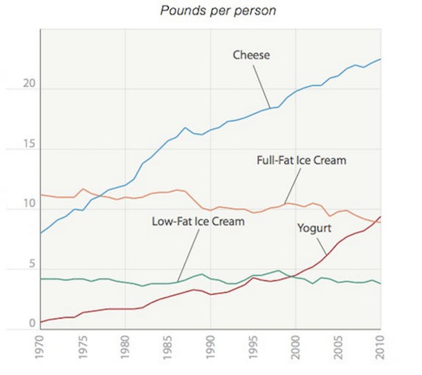 You're So Addicted To Cheese Because It Has The Same Effects As Opium