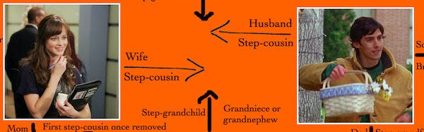 Here's The 'Gilmore Girls' Family Tree If Key Characters Wed