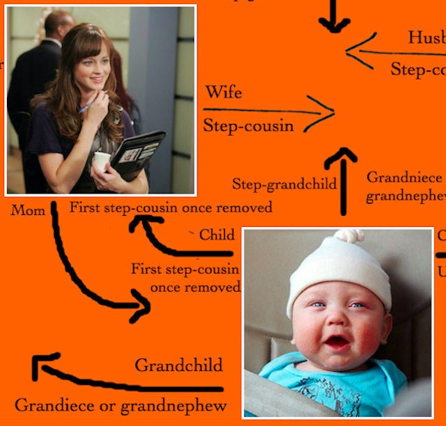 Here's The 'Gilmore Girls' Family Tree If Key Characters Wed