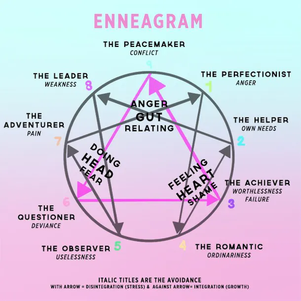 Cu les Son Las Mejores Relaciones De Eneagrama Startupassembly co Cu les Son Las Mejores Relaciones De Eneagrama Startupassembly co