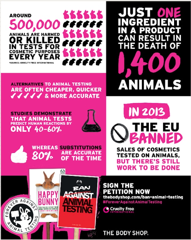 The Body Shop's #ForeverAgainstAnimalTesting Campaign Is A Fight To End ...